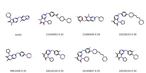 Rdkit Some Thoughts On The Performance Of The Rdkit Cartridge