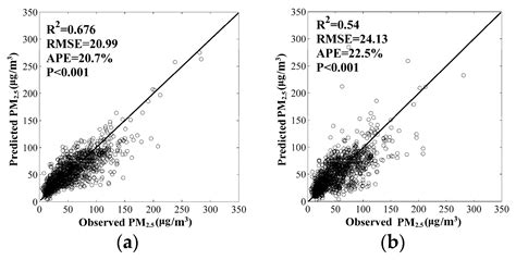 Atmosphere Free Full Text Spatio Temporal Pattern Estimation Of Pm2 5 In Beijing Tianjin