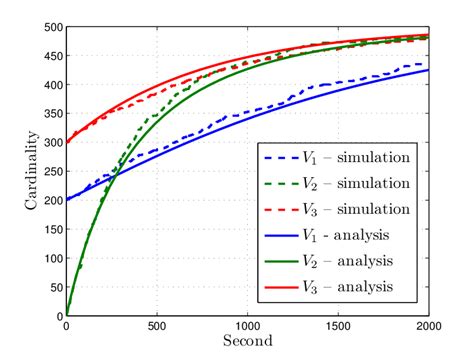 Two Multicast Sessions With Two Sources Using Rc Download Scientific