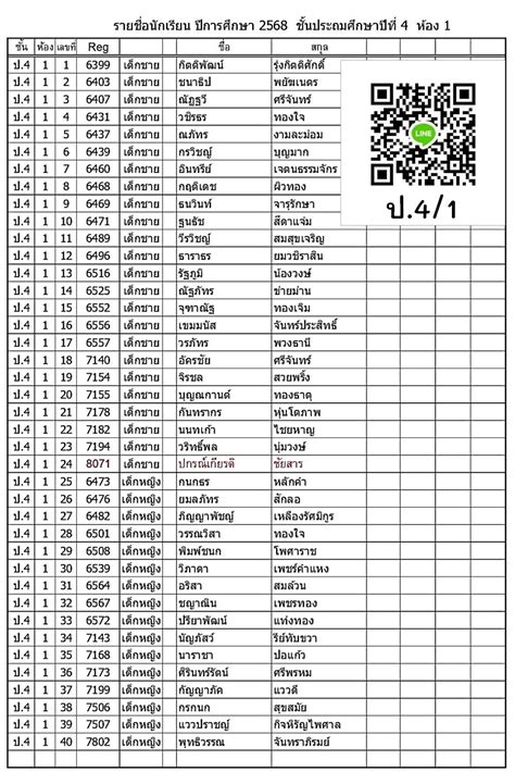 โรงเรียนพระตำหนักสวนกุ โรงเรียนพระตำหนักสวนกุหลาบ มหามงคล