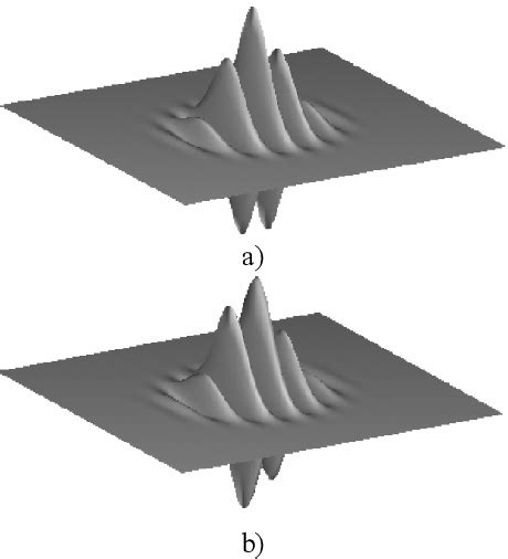 Figure 1 From Inspection Of Defects In Fabrics Using Gabor Wavelets And Principle Component