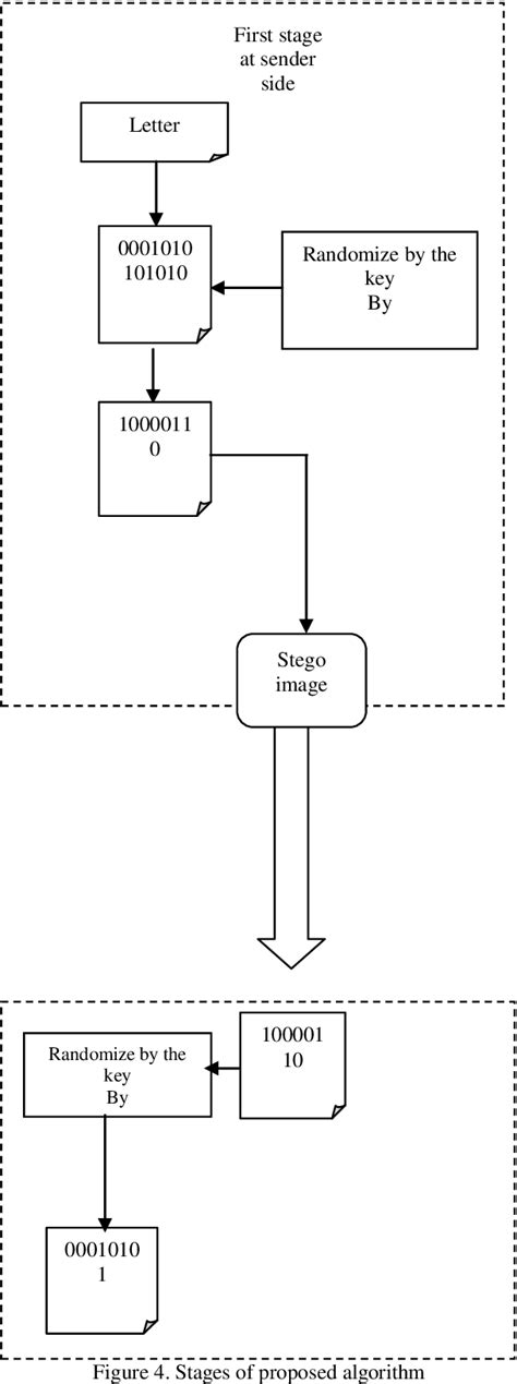 Figure 4 From Proposed Algorithm Using Image In Multi Level Text