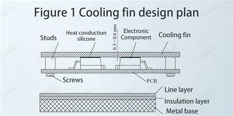 Heat Dissipation Structure Design Of Two Wheeler Power Battery Tycorun