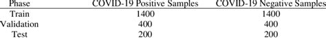 numerical distribution after the data splitting download scientific