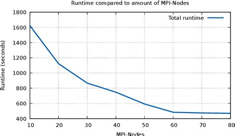 Figure 1 From Surface Reconstruction From Arbitrarily Large Point Clouds Semantic Scholar