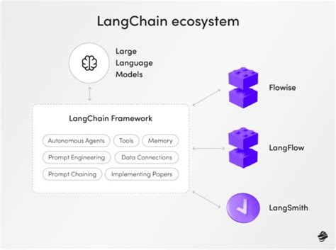 Ai Artificialintelligence Machinelearning Deeplearning Datascience