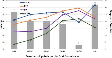 Figure 4 From Exploiting More Information In Sparse Point Cloud For 3d Single Object Tracking