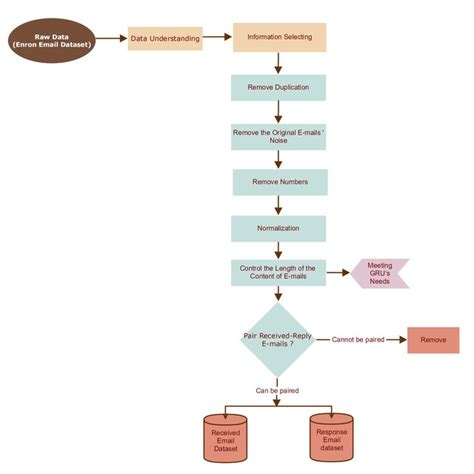 Term Frequency Inverse Document Frequency Tf Idf Based Model Download Scientific Diagram