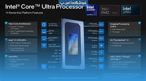 پردازنده های Core Ultra اینتل فروشگاه اینترنتی آ اس پ