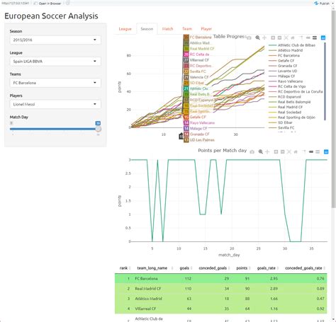 European Soccer Database Analysis With R Shiny Yousif Amanuel