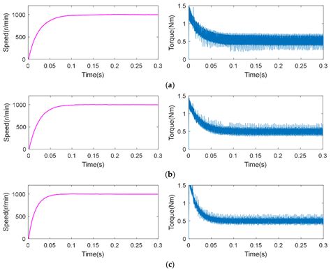Applied Sciences Free Full Text An Improved Hybrid Control Scheme Of A Switched Reluctance