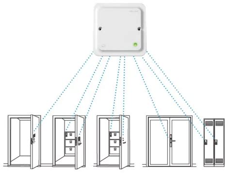 Aperio RS485 Communication Hub ASSA ABLOY Aperio RS485 Communication Hub ASSA ABLOY