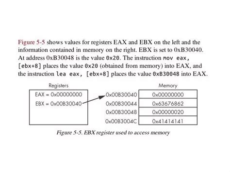 Practical Malware Analysis Ch 4 A Crash Course In X86 Disassembly Pptx Operating Systems