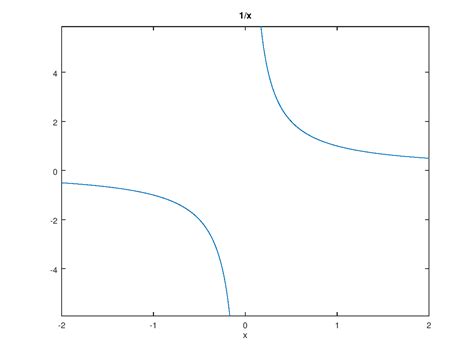 Function Reference Ezplot