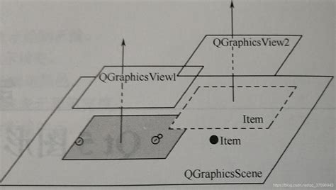 Qt 入门学习图形视图框架 阿里云开发者社区