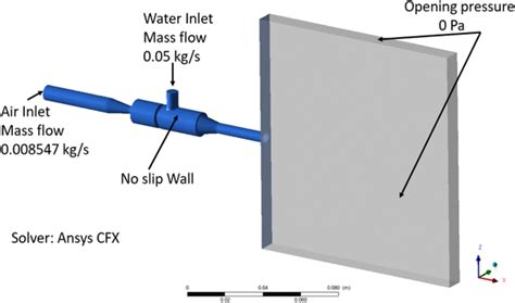 The Boundary Conditions Used To In The Ansys® Cfx Simulation Download