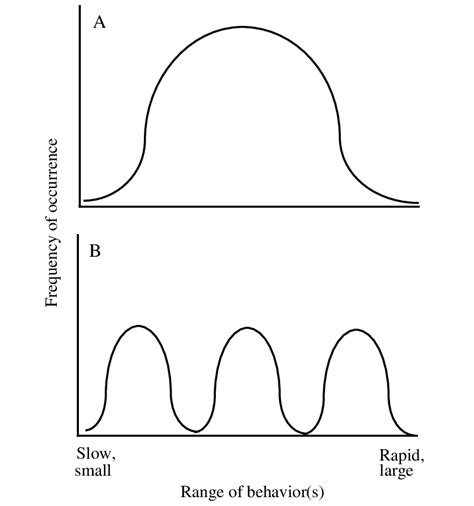 Theoretical Representation Of Variability In Prey Capture Behavior A