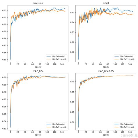 【旋转框目标检测】基于yolo11v8深度学习的遥感视角船只智能检测系统设计与实现【python源码pyqt5界面数据集训练代码