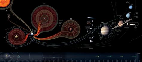 Space Exploration How Far Have We Gone Infographic Third Monk
