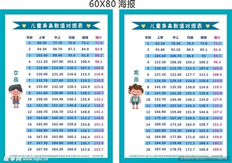 儿童身高对照设计图 海报设计 广告设计 设计图库 昵图网