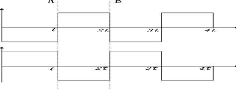 Numerical Domain Partitioning Download Scientific Diagram