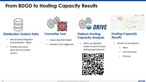 Paulo Radatz No Linkedin Opendss 14 Comentários