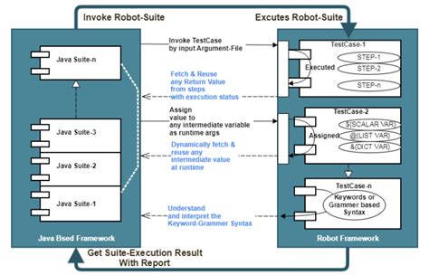Github Girijant Robot Java Plugin A Java Based Plugin Executor For Robot Tool Executes Any