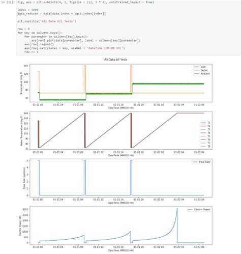 Start Programming In Python Anaconda Built In