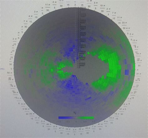 Gnuplot Polar Coodinates Histogram Stack Overflow
