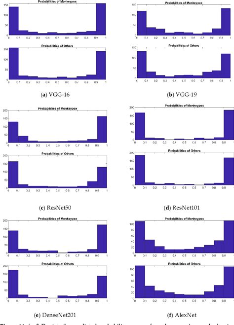 Figure 14 From Classification Of Monkeypox Images Using Lime Enabled