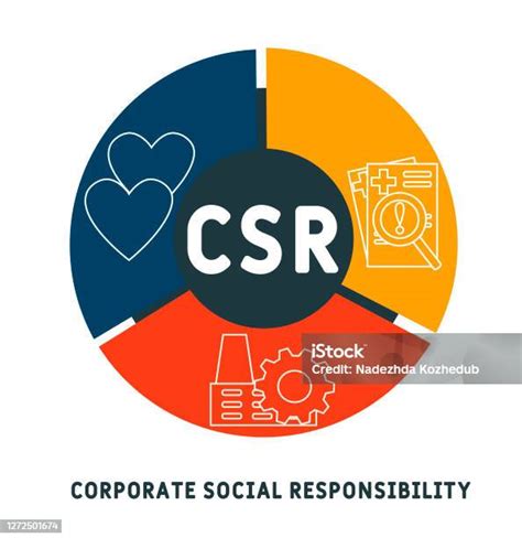 Csr 기업의 사회적 책임 약어 비즈니스 개념 개발에 대한 스톡 벡터 아트 및 기타 이미지 개발 경제 공연 Istock