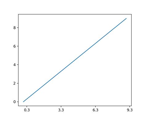 What S New In Matplotlib Sept Matplotlib