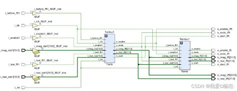 m基于fpga的基础ofdm调制解调verilog实现 包括ifft和fft 包含testbench 阿里云开发者社区