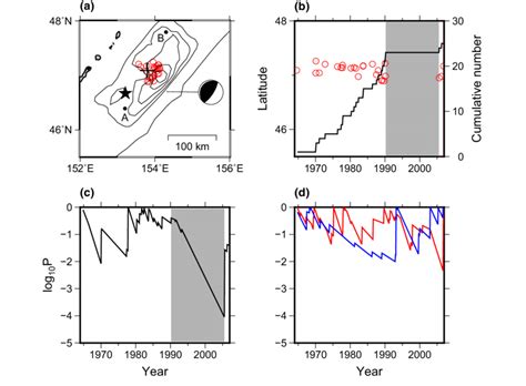 A The Cross Indicates The Spatial Node At The Center Of The Seismic Download Scientific Diagram