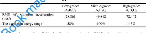 Table 1 From Design Of Vibration Excitation Test Rig With Redundant