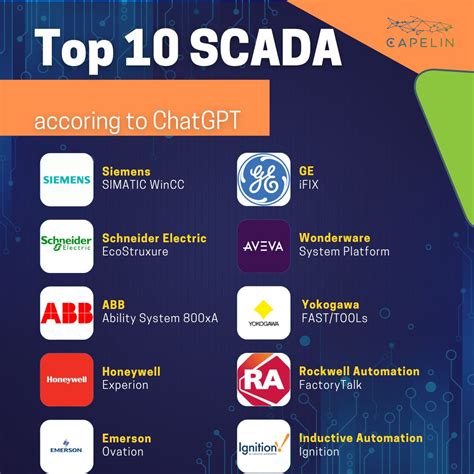 Dave Griffith On Linkedin Automation Manufacturing Scada Industry40 122 Comments