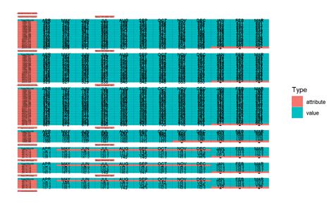 value attribute classifier — value attribute classify tidycells