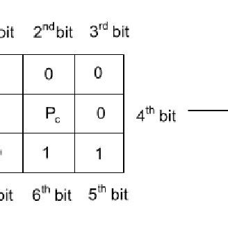 Calculation Of LBP Algorithm Download Scientific Diagram