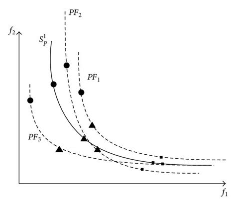 The Definition Of Robust Pareto Optimal Set In Objective Space