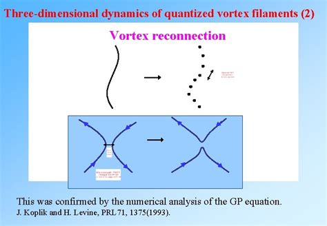 Numerical Simulations Of Superfluid Vortex Turbulence Vortex Dynamics