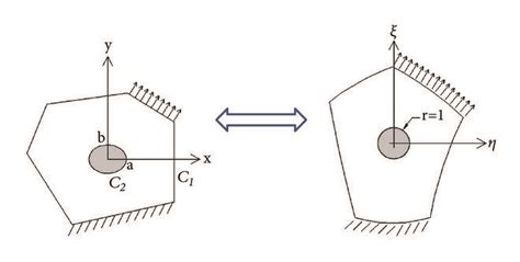 Mapping Of A Voronoi Cell Element Download Scientific Diagram