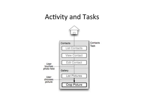 Android Basic Components Pdf