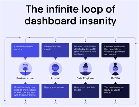Infinite Loop Of Dashboard Insanity Rpowerbi