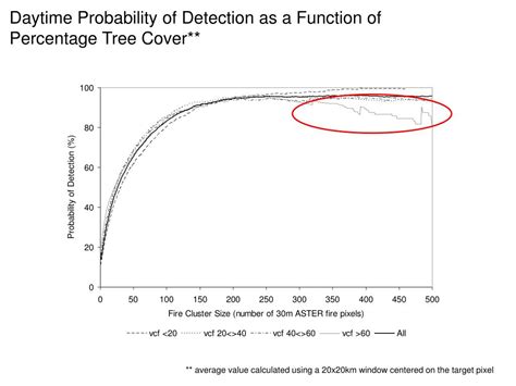 Ppt Modis Active Fire Validation Powerpoint Presentation Free Download Id533690