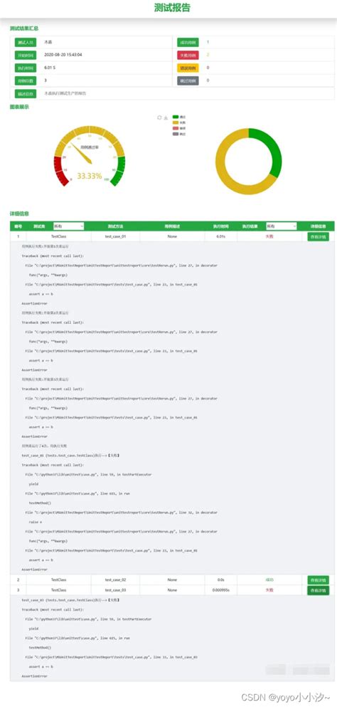 unittestreport 之 unittest 用例失败重运行机制 unittest有失败重跑机制吗 csdn博客