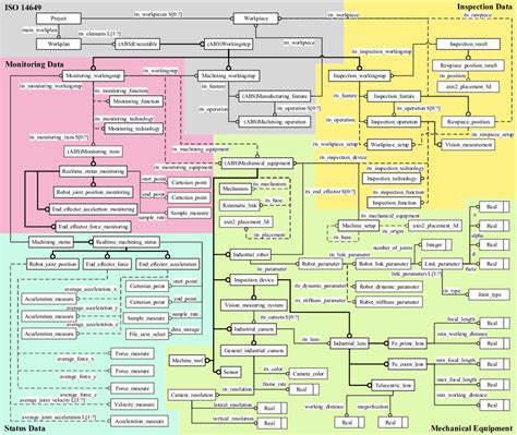 Step Nc Data Model For Closed Loop Robot Machining Download Scientific Diagram