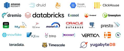 Apache Superset Платформа для визуализации данных и аналитики бизнеса Apache Superset Bi