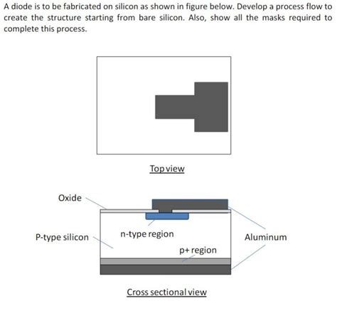 [solved] A Diode Is To Be Fabricated On Silicon As Shown