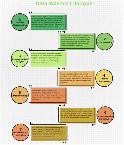 Ramazan Özdemir On Linkedin Datascience Dataengineering