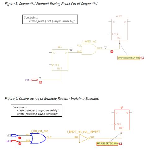 cdc constraints introduction spyglass 同步复位怎么约束 csdn博客